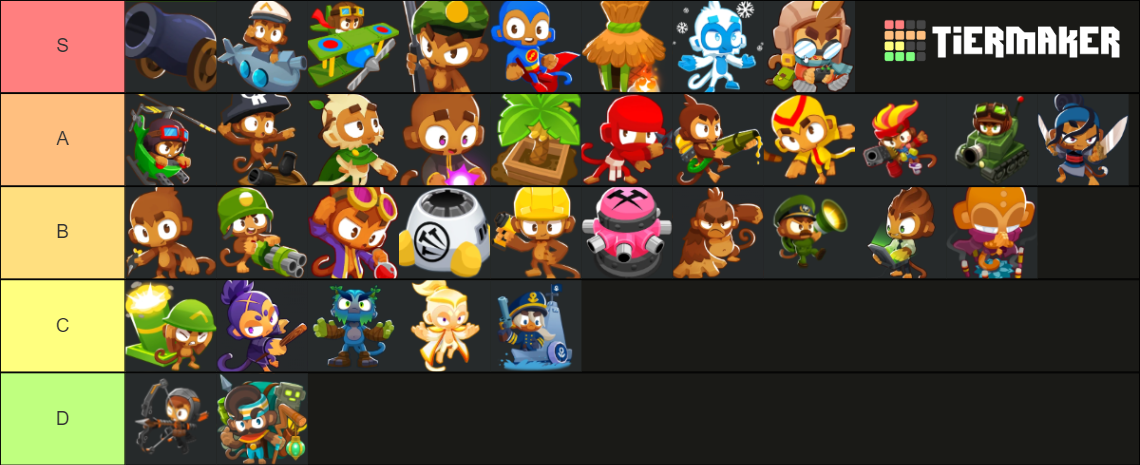 Bloons Tower Defense Monkey Tier List (Community Rankings) - TierMaker