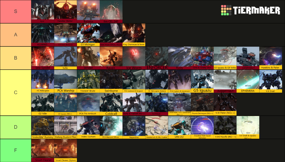 Armored Core 6 All Bosses Tier List (Community Rankings) - TierMaker