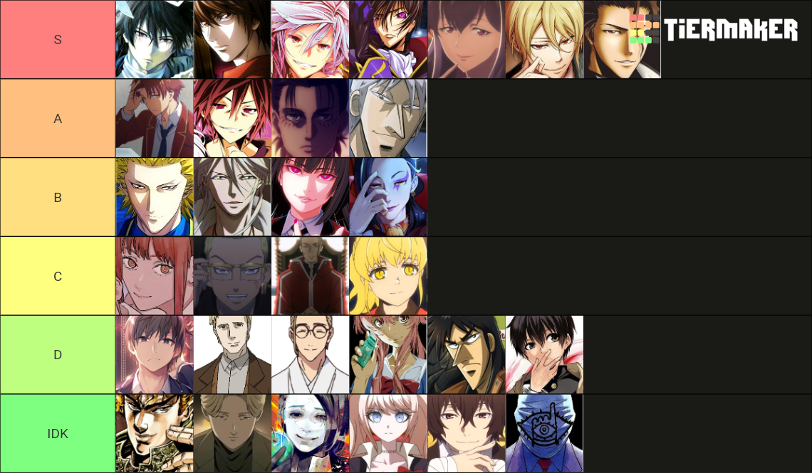 Best anime/manga manipulators Tier List (Community Rankings) - TierMaker