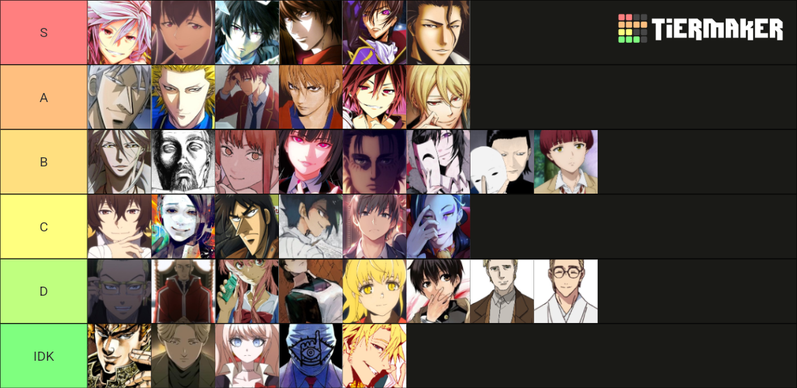 Best anime/manga manipulators Tier List (Community Rankings) - TierMaker