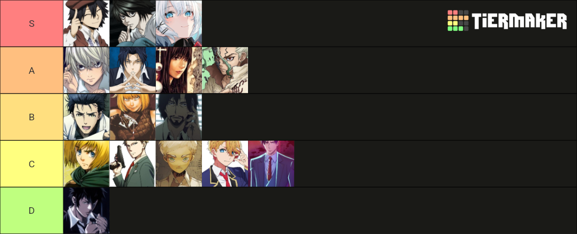 Best detectives Tier List (Community Rankings) - TierMaker