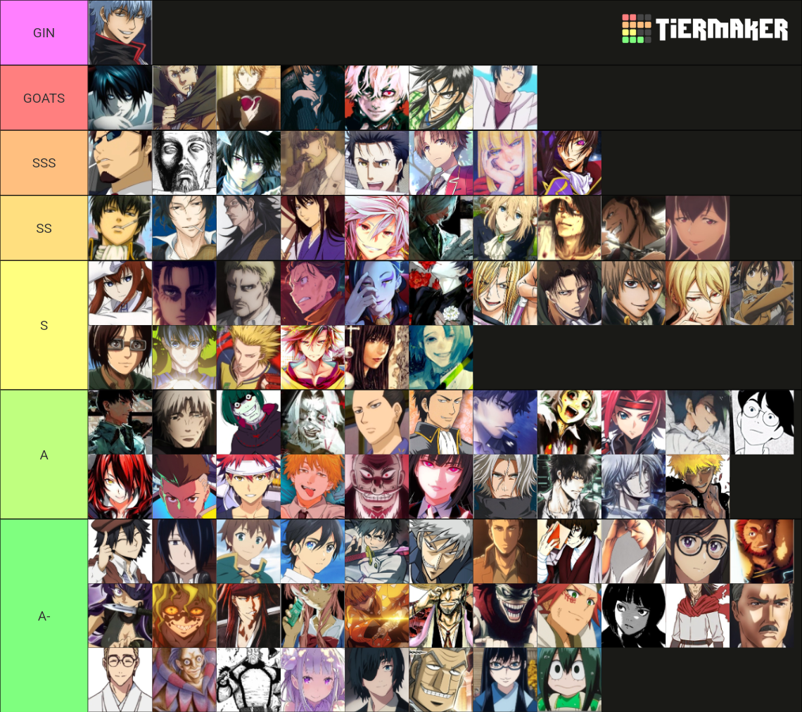 Best manga characters Tier List (Community Rankings) - TierMaker