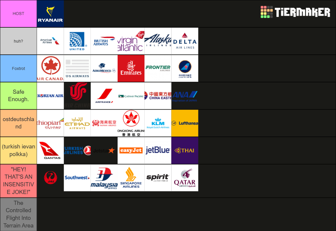Airlines Tier List (Community Rankings) - TierMaker