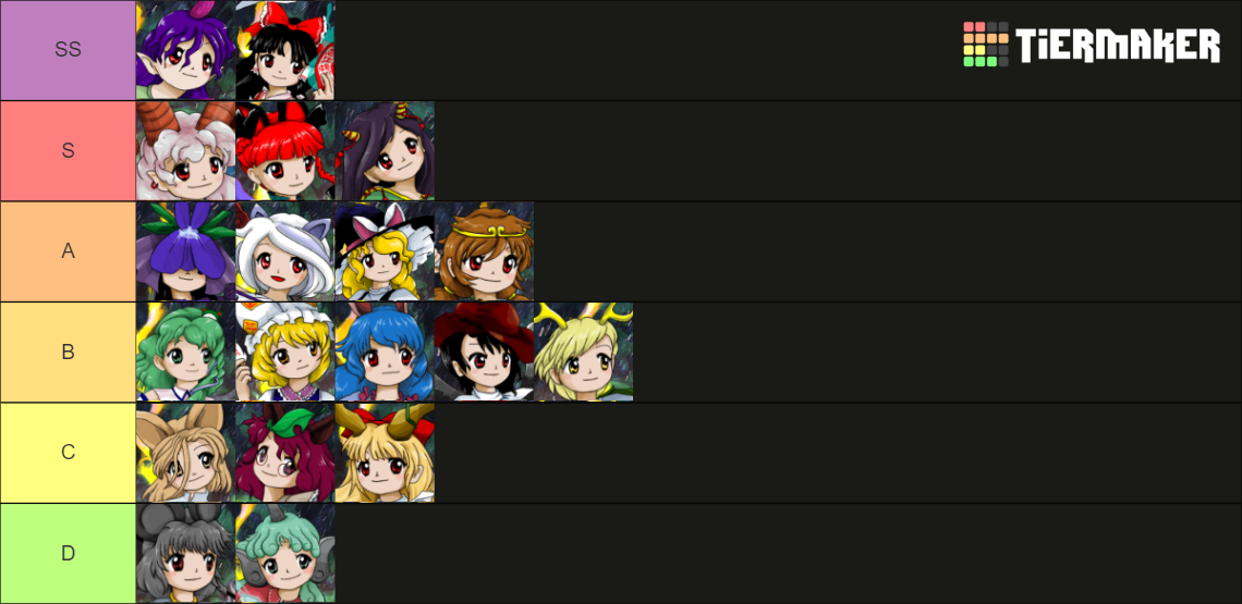 東方獣王国 touhou 19th Character List Tier List (Community Rankings) - TierMaker