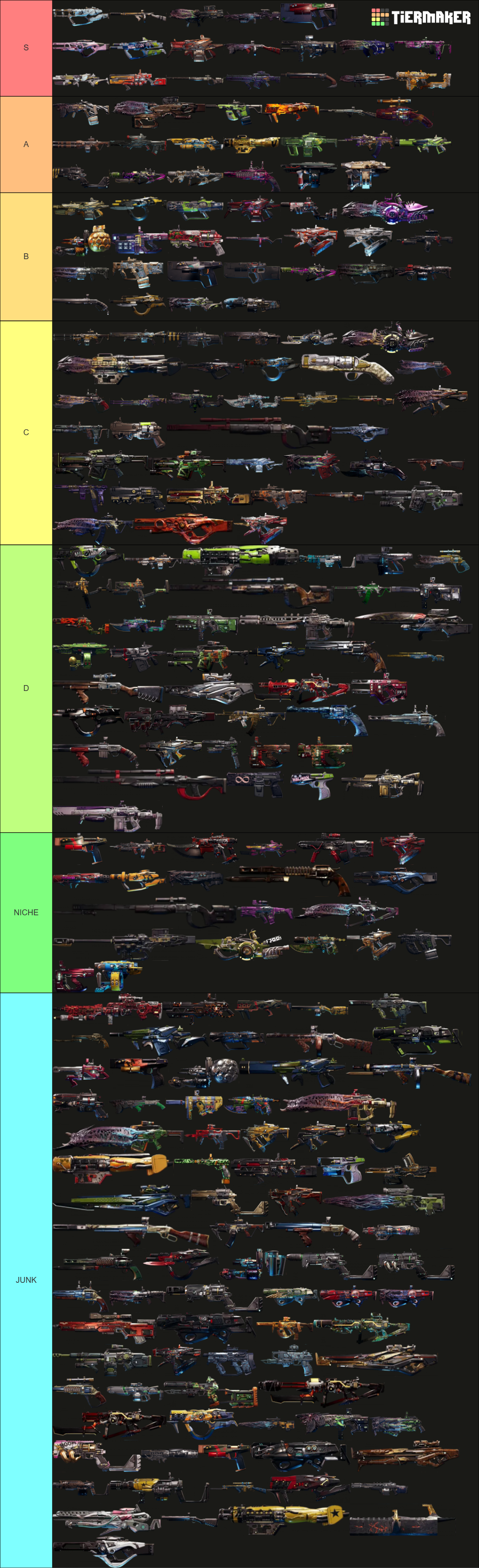 Ranking ALL Borderlands 3 Weapons Tier List (Community Rankings ...
