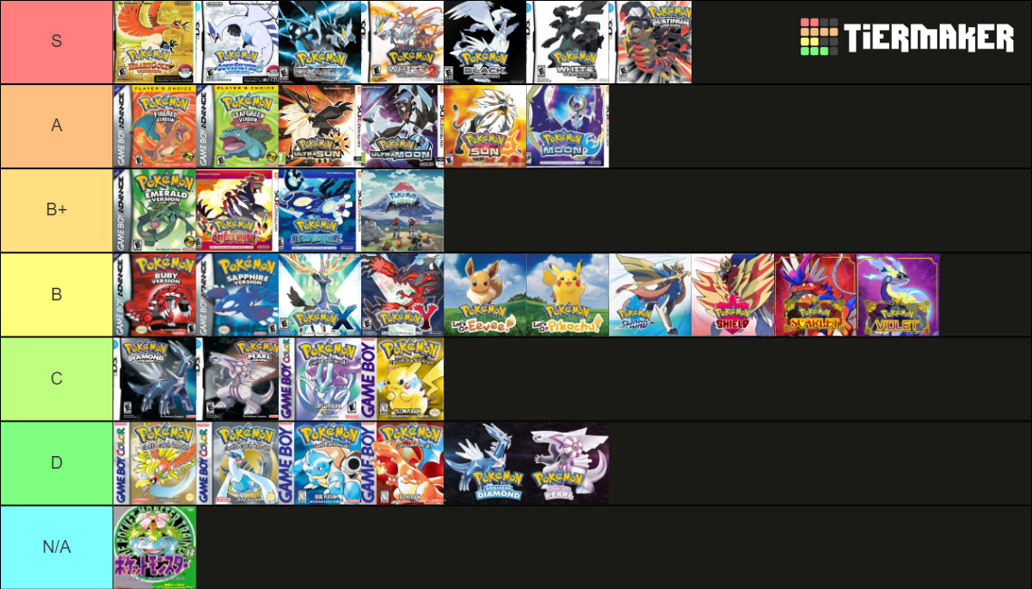 Pokemon(Main Game) **UPDATED** Tier List (Community Rankings) - TierMaker