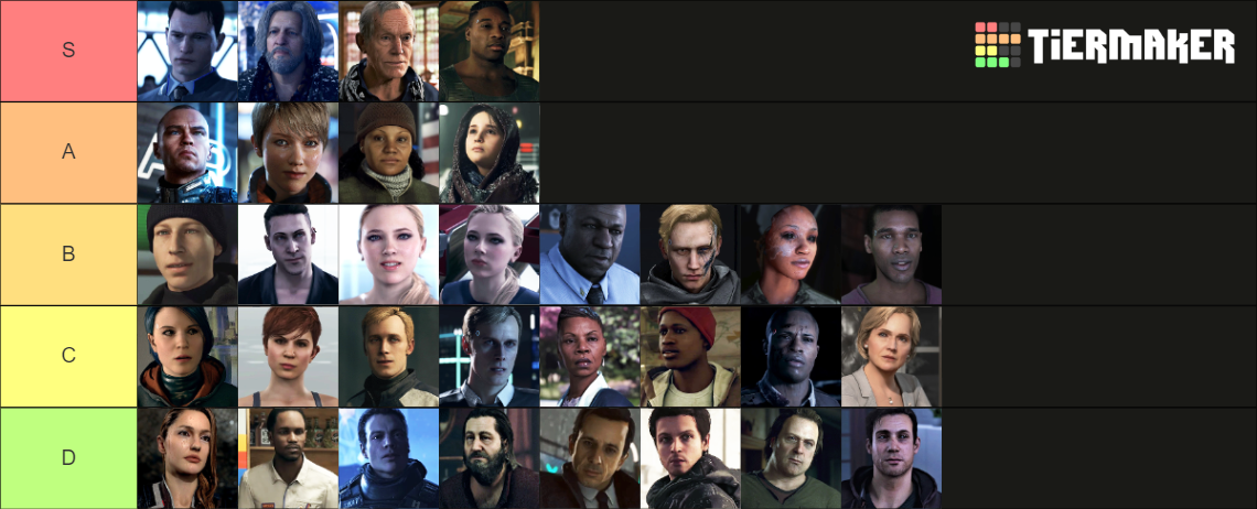 Detroit Become Human Characters Tier List (Community Rankings) - TierMaker