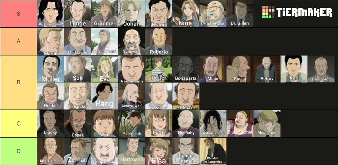 Monster Anime Characters Tier List (Community Rankings) - TierMaker
