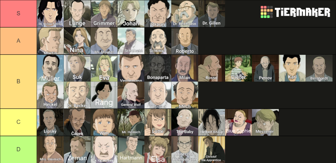 Monster Anime Characters Tier List (Community Rankings) - TierMaker