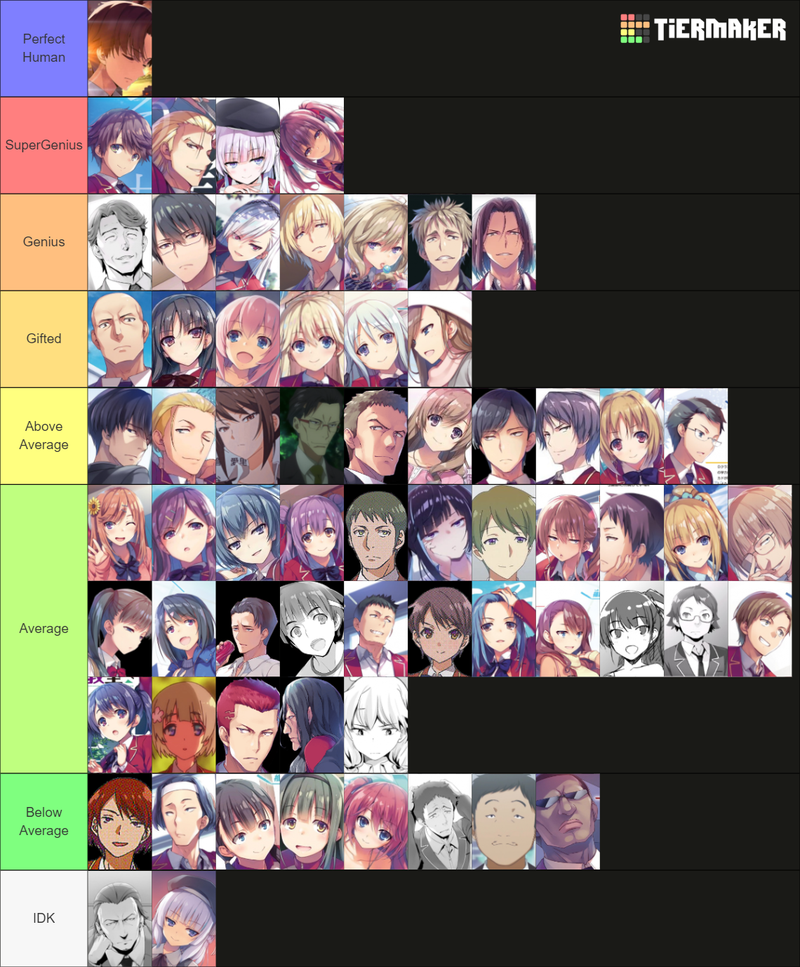 Character COTE Tier List (Community Rankings) - TierMaker