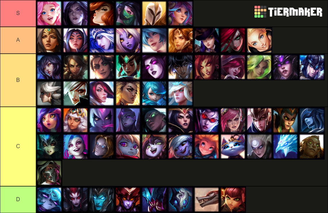 All Female Character from League of Legends (Up to Naafiri) Tier List ...