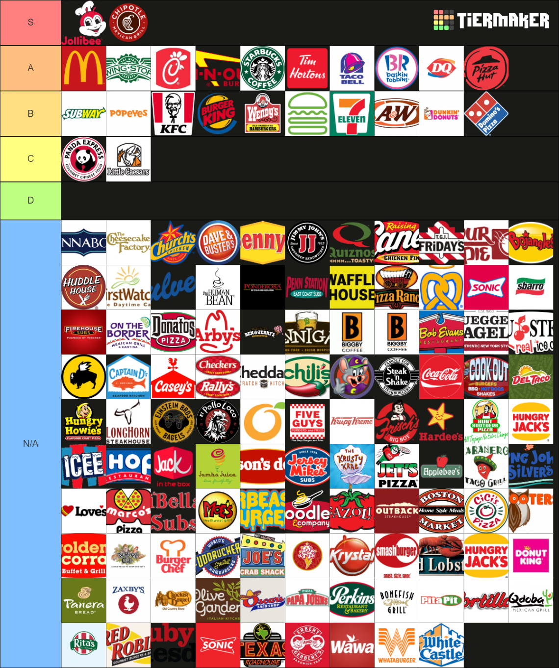 The Complete Fast Food/Restaurant (130+) Tier List (Community Rankings ...