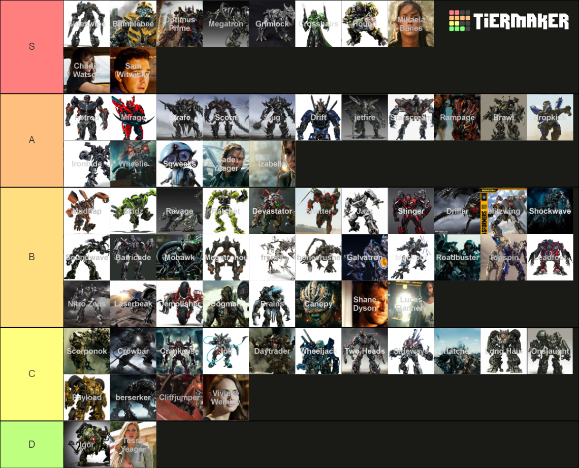 Transformers Movies Characters Tier List (Community Rankings) - TierMaker