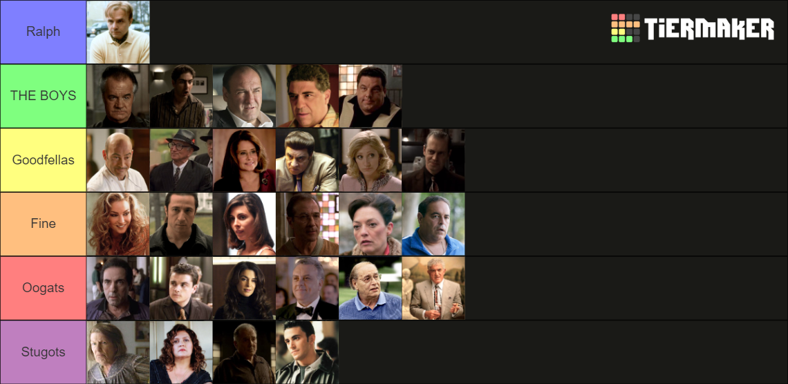 The Sopranos Character Tier List (Community Rankings) - TierMaker
