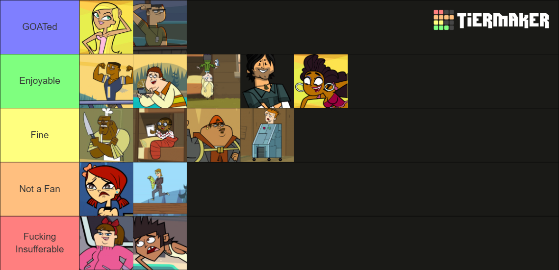 Total Drama Revenge of the Island Characters Tier List (Community ...