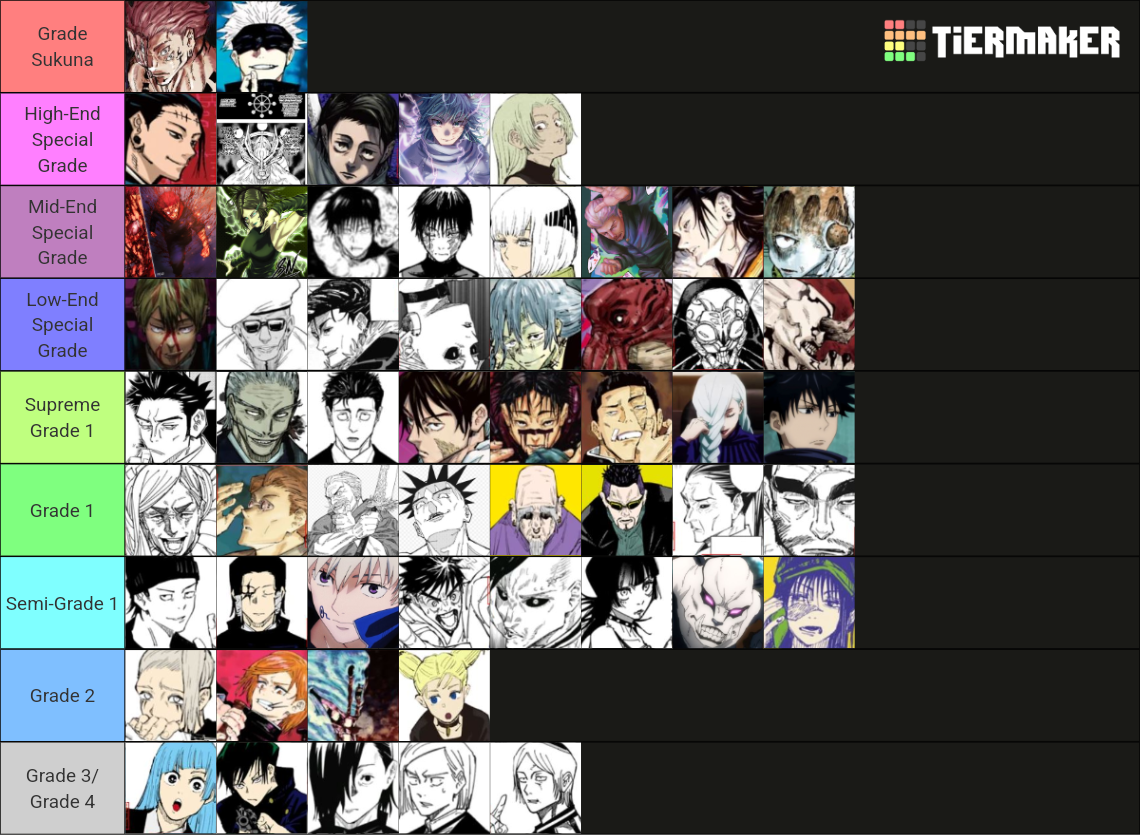 Jujutsu Kaisen Power Levels/Scale Rankings! Tier List (Community ...