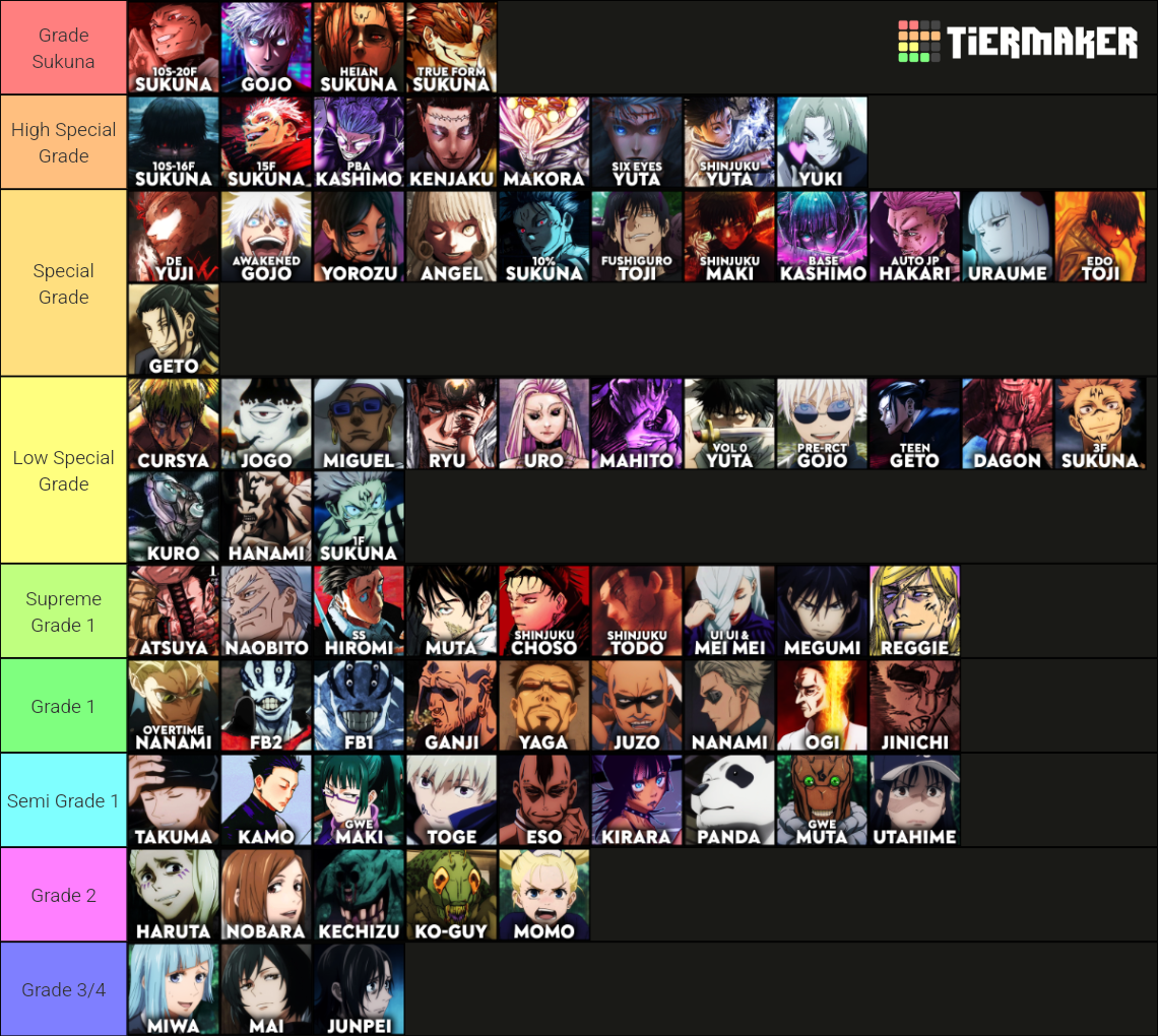 Jujutsu Kaisen Power Scale / Strength List [267] Tier List (Community ...