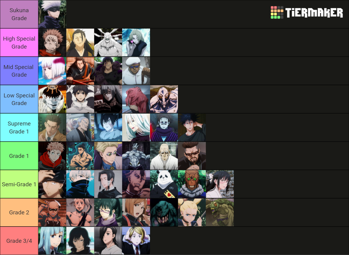 Jujutsu Kaizen anime characters Tier List (Community Rankings) - TierMaker