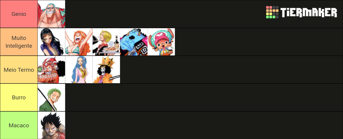 Recent One Piece Tier Lists - TierMaker