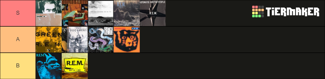 Recent Music Tier Lists - TierMaker