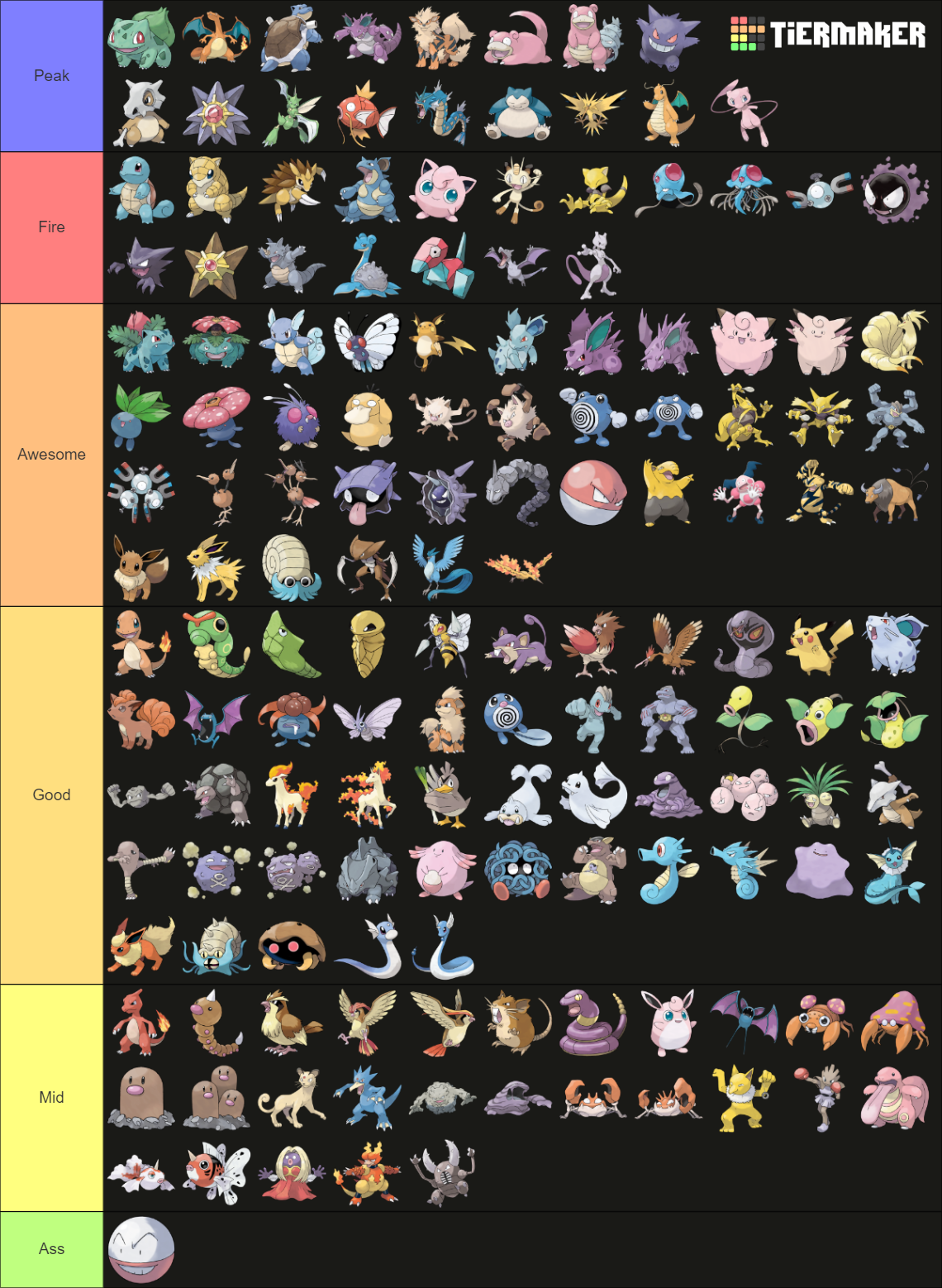 All Generation 1 Pokemon (Inc. Forms, Megas & G-Max) Tier List ...