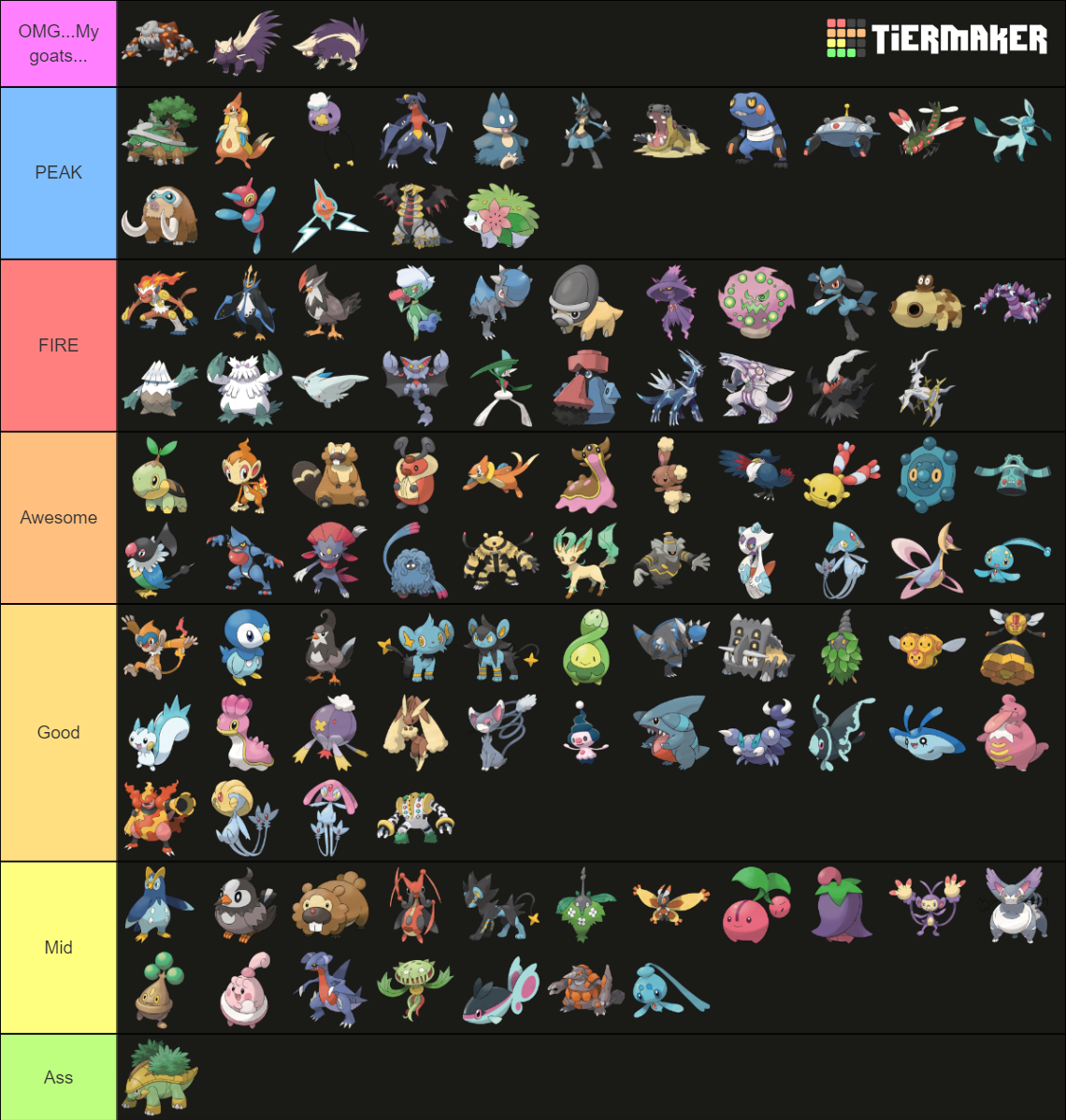 All Generation 4 Pokemon (Inc. Forms & Megas) Tier List (Community ...