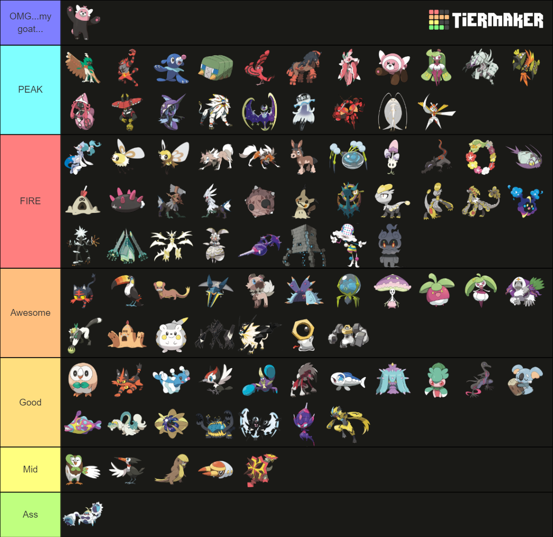All Generation 7 Pokemon (Inc. Forms & Megas) Tier List (Community ...