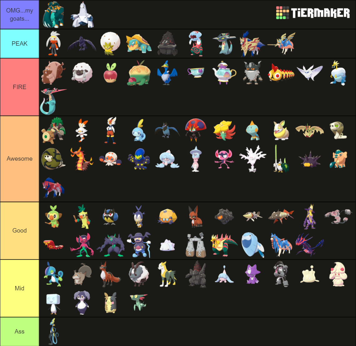 All Generation 8 Pokemon (Inc. Forms & G-Max) Tier List (Community ...