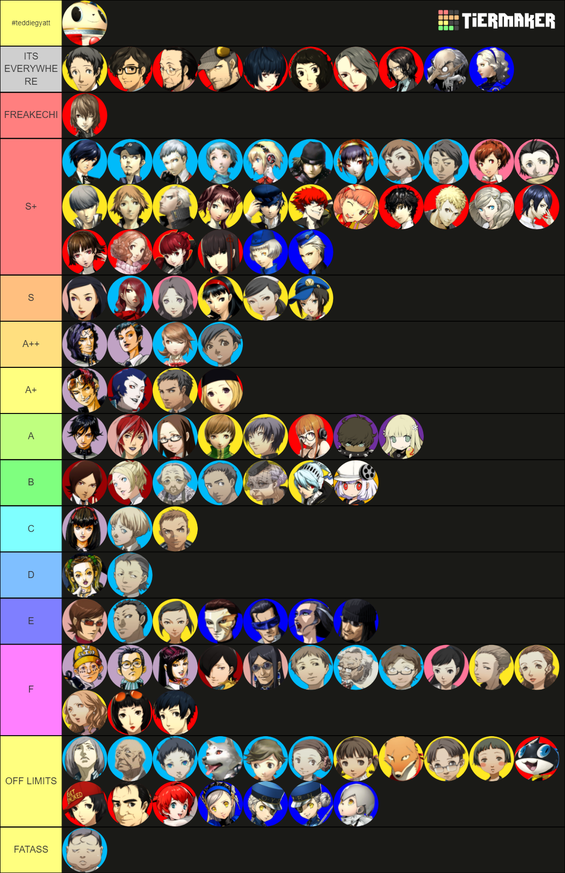114 Persona Characters Tier List (Community Rankings) - TierMaker