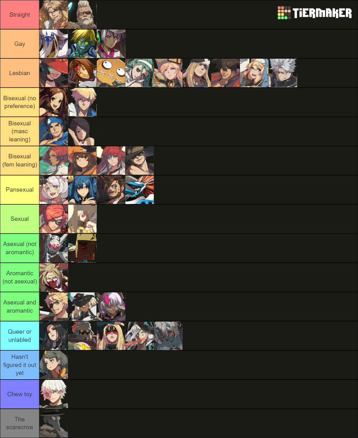 All Guilty Gear Characters (as of Strive S3) Tier List (Community ...