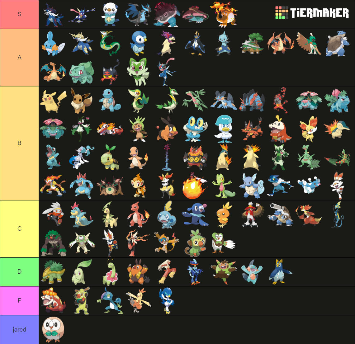Ultimate Starter Pokémon (ALL FORMS INCLUDED) Tier List (Community Rankings) - TierMaker