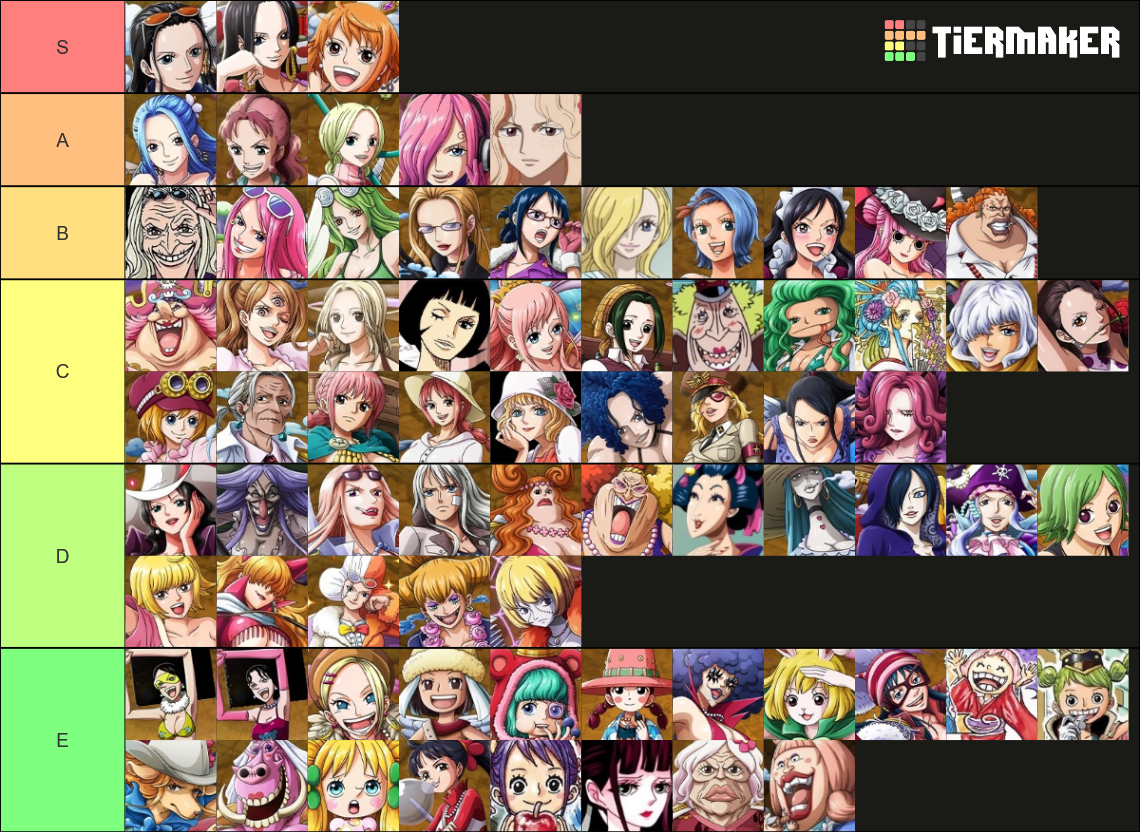 Every One Piece female character Tier List (Community Rankings) - TierMaker