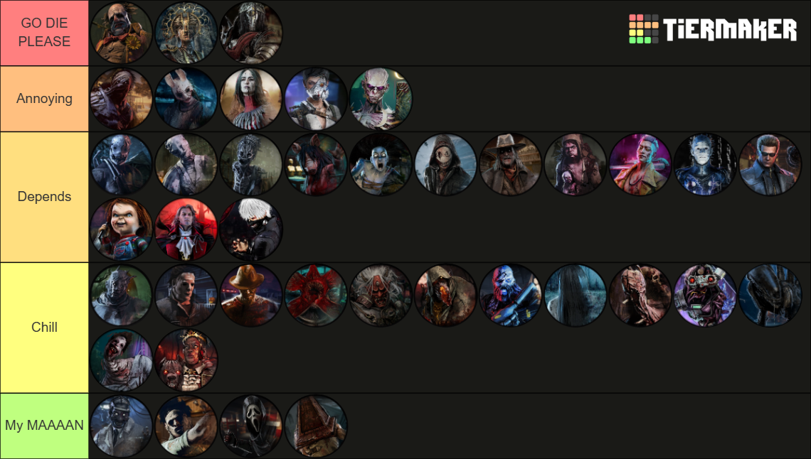 DBD Killers [8.6.0] Tier List (Community Rankings) - TierMaker