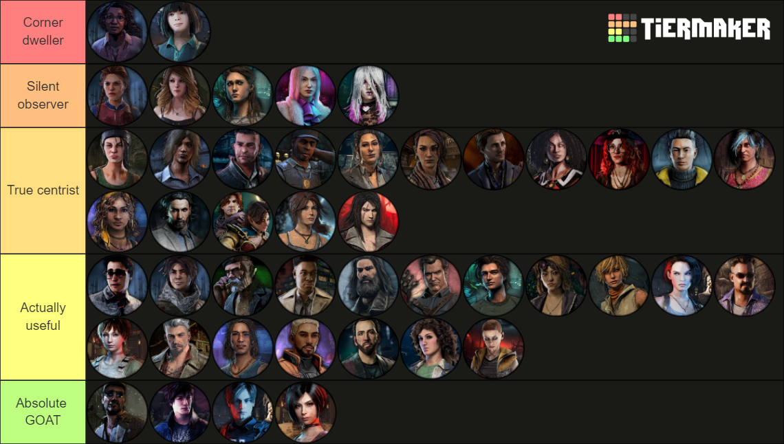 DBD Survivors [8.4.0] Tier List (Community Rankings) - TierMaker