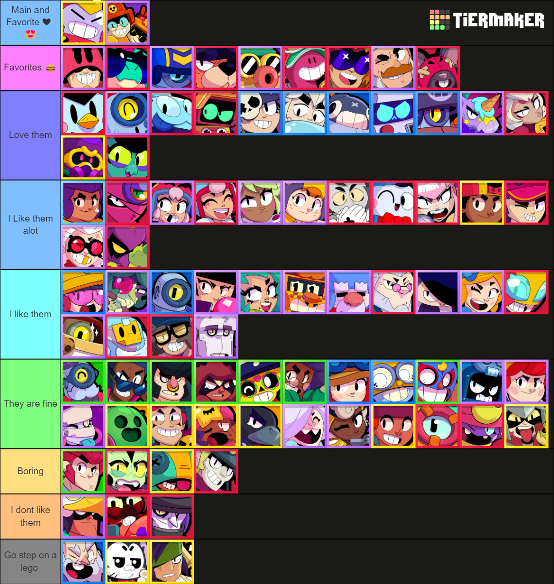 Brawl Stars Brawlers (Rarities) Updated Tier List (Community Rankings ...