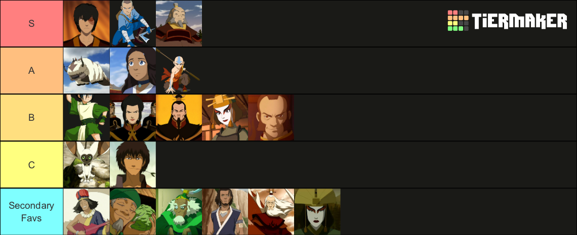 ATLA Characters Tier List (Community Rankings) - TierMaker