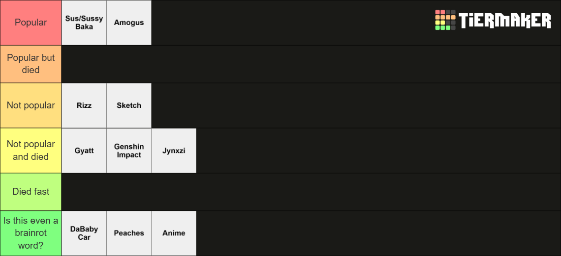 All Brainrot Words Tier List (Community Rankings) - TierMaker