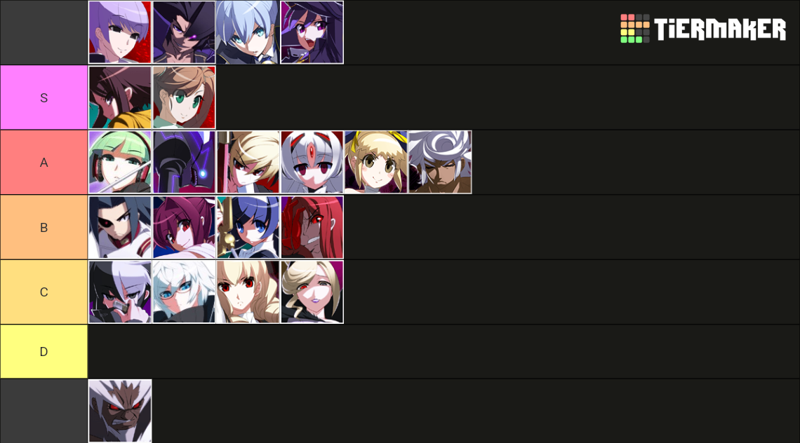 Under Night In-Birth Exe:Late[cl-r] Tier List (Community Rankings ...