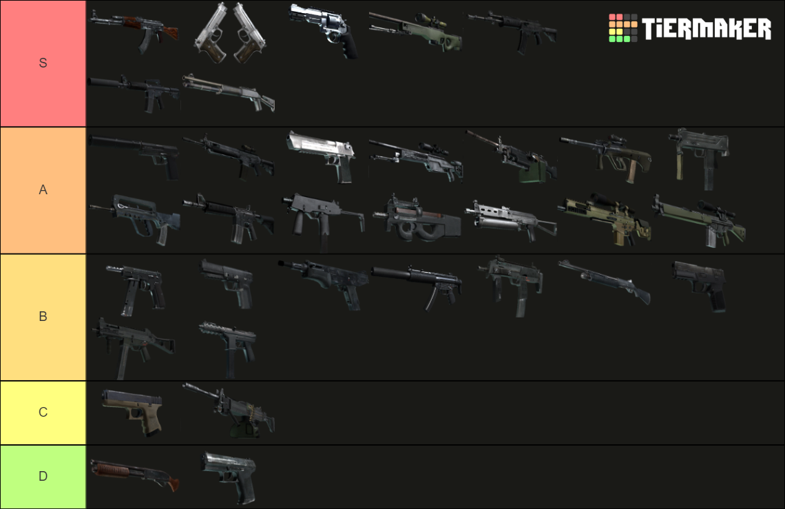 CS:GO Guns Tier List (Community Rankings) - TierMaker