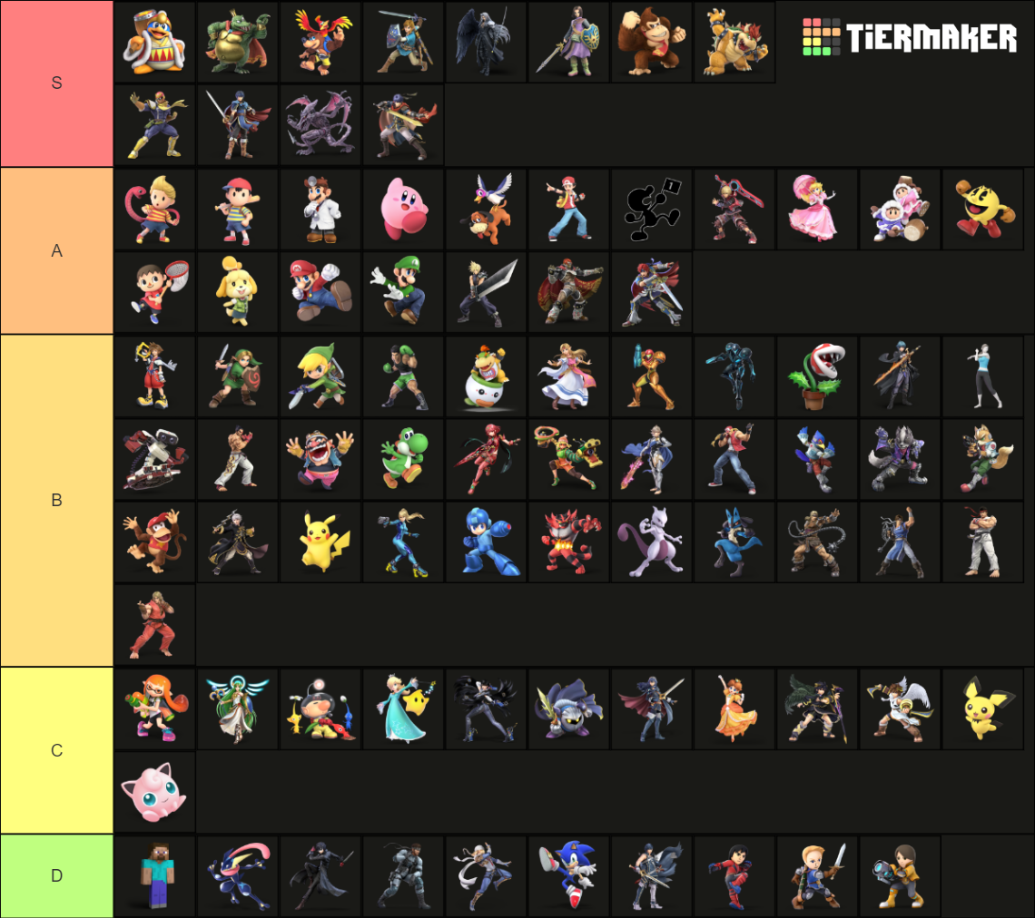 Super Smash Bros. Ultimate Characters Tier List (Community Rankings ...