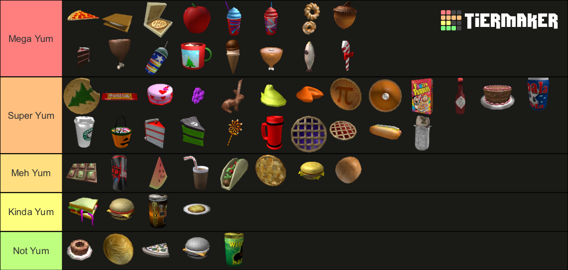 Roblox food items Tier List (Community Rankings) - TierMaker