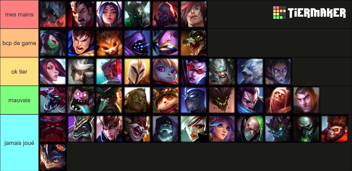 LoL Top Lane Tier List (Community Rankings) - TierMaker