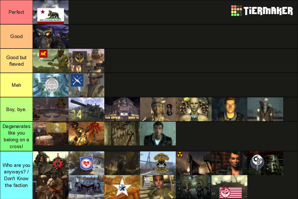 Every Fallout Faction Ever Tier List (Community Rankings) - TierMaker