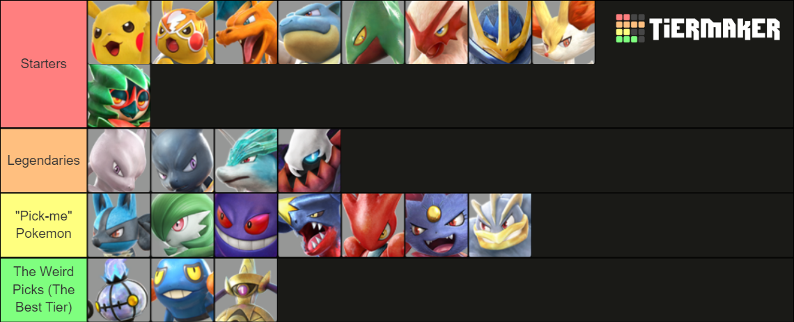 Pokkén Tournament DX Tier List (Community Rankings) - TierMaker