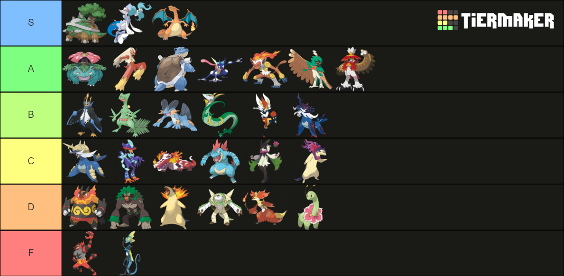 Starter Pokémon Final Forms (UPDATED VERSION IN DESCRIPTION) Tier List ...