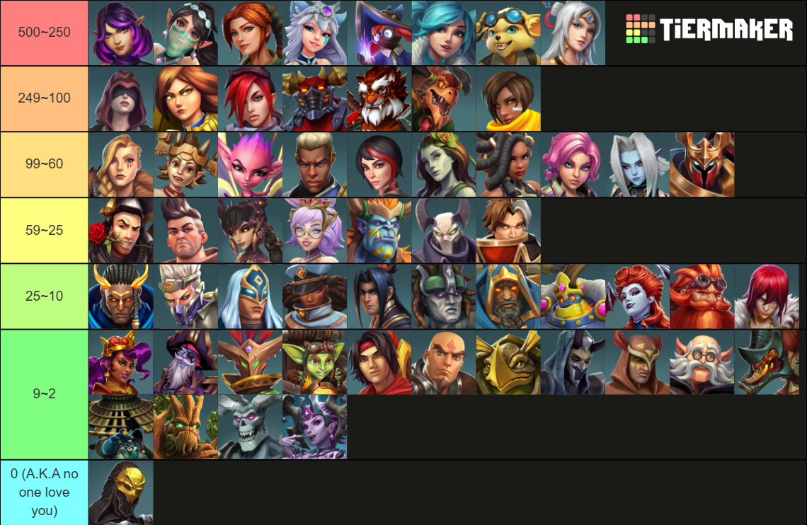 Paladins Champions 2024 (Updated: + HORSE) Tier List (Community ...