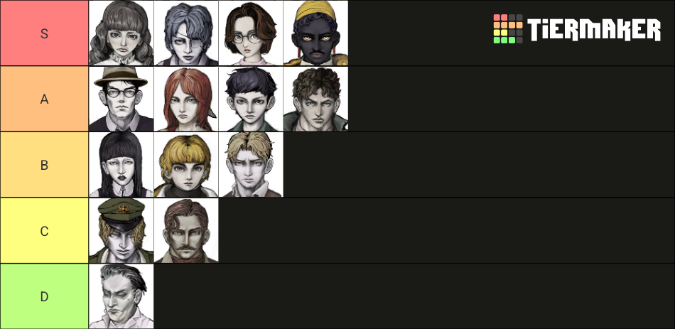 Fear and Hunger Termina Characters Tier List (Community Rankings ...