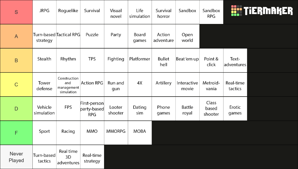 Video game genres Tier List (Community Rankings) - TierMaker