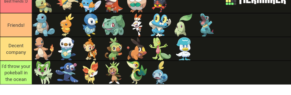 Base Form Starter Pokemon (Updated to Gen 9) Tier List (Community Rankings) - TierMaker