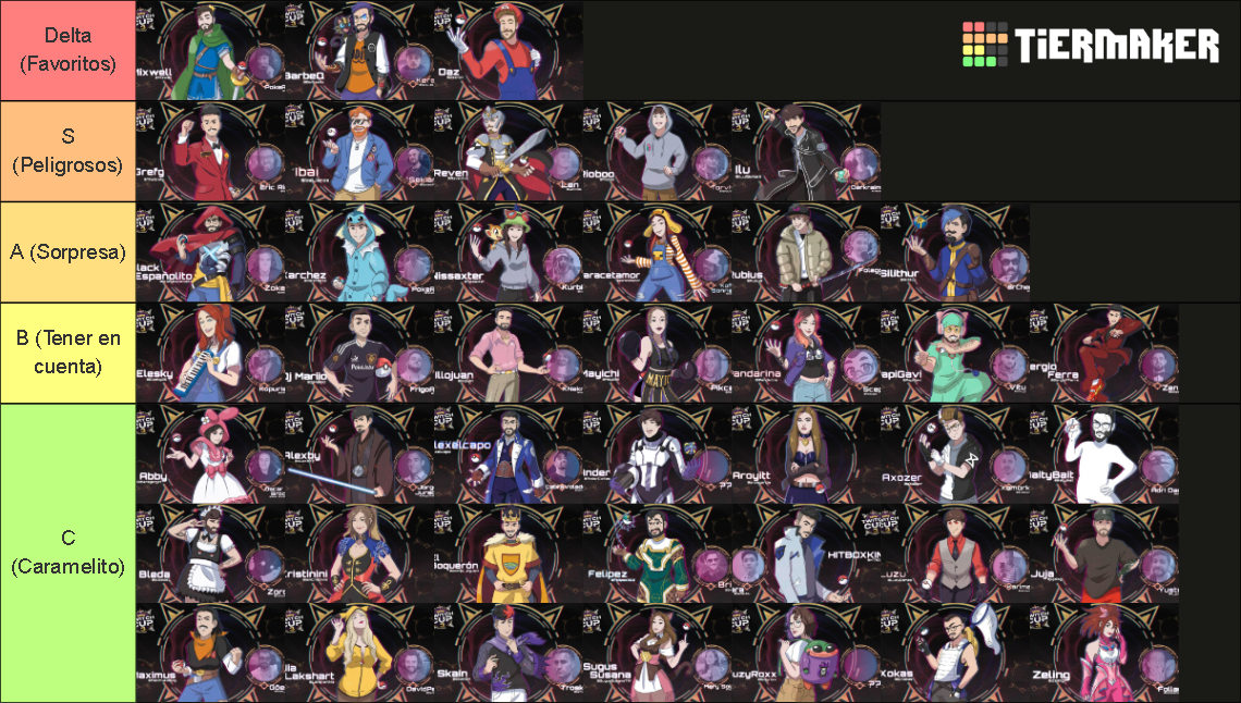 Twitch Cup 3 TierList Tier List (Community Rankings) - TierMaker